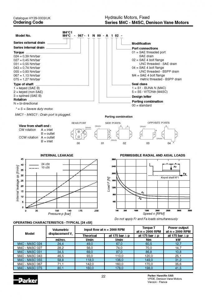 Denison Vane Motor M4C, M4SC, M4D, M4SD, M4SE