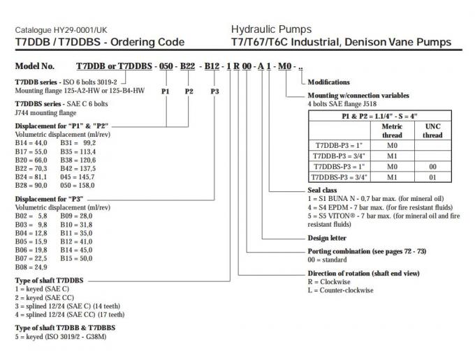 Parker Denison Vane Pump 024-91499-5 T7B-B09-2R00-A5M0
