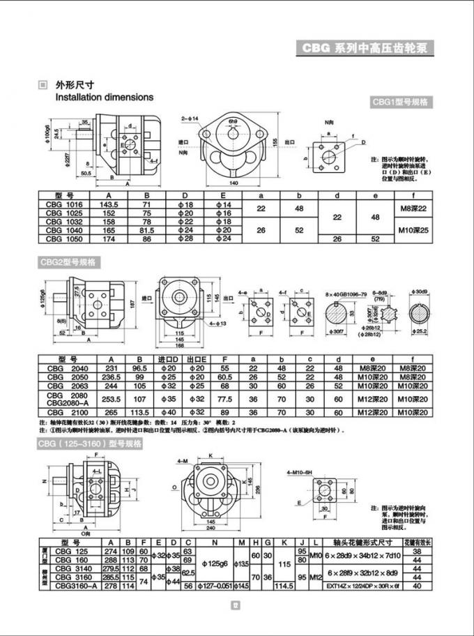 CBG1016 CBG2080-A Hydraulic Gear Pump CBF-E Series