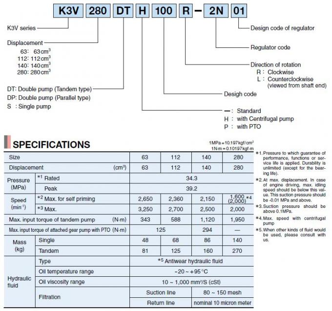 K3V112DT-HNOV Kawasaki K3V Series Excavators Pump