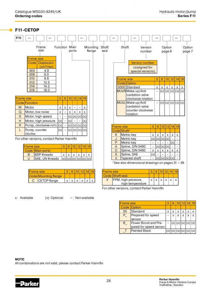 3787059 F11-005-RU-CV-K-000-0000-00 Hydraulic Motor / Pump Series F11/F12